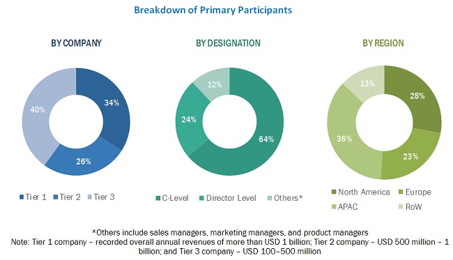 Incident and Emergency Management Market by System, Solution & Service ...