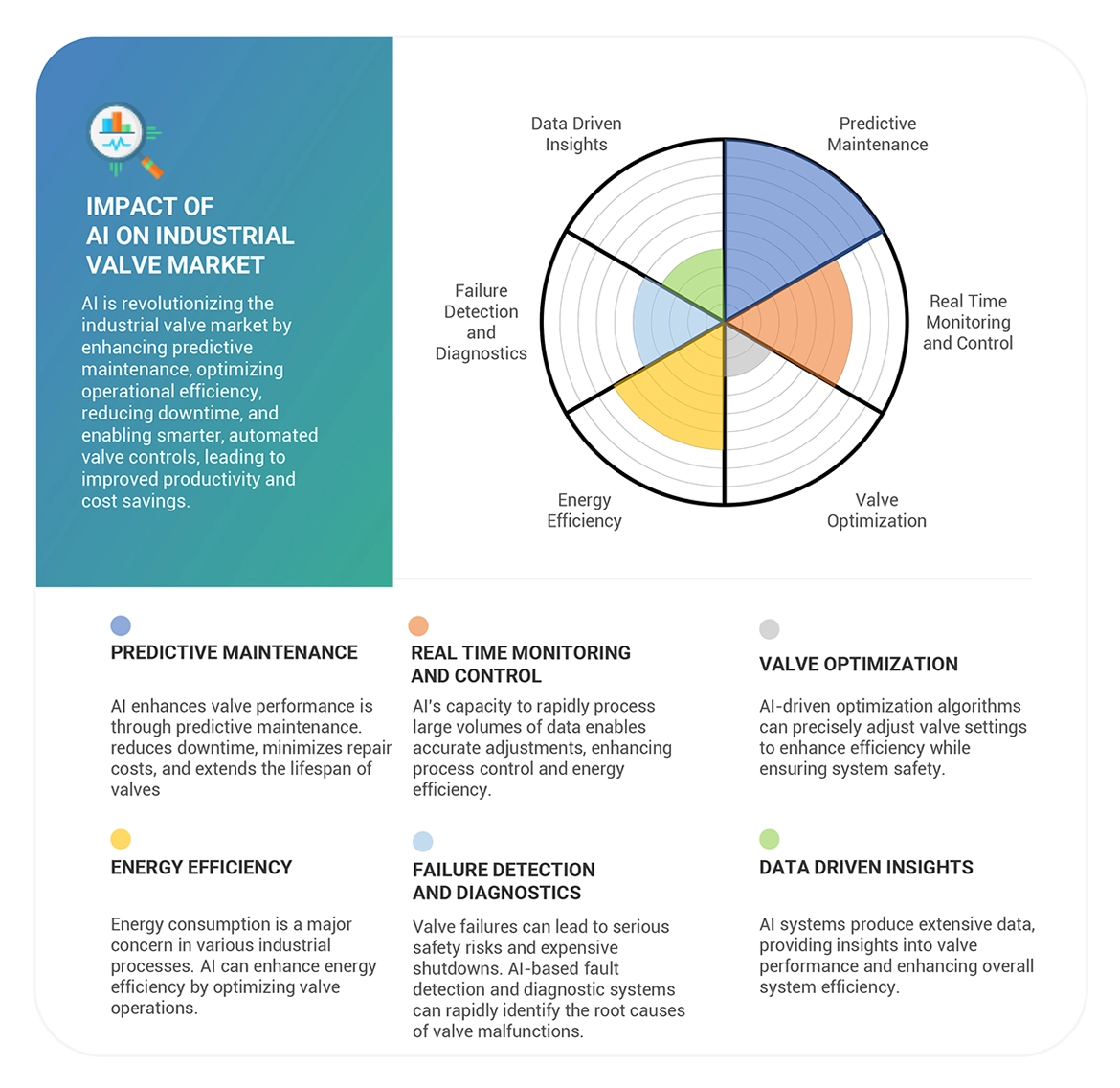 Industrial Valve Market Size, Share, Industry Report, Revenue Trends ...