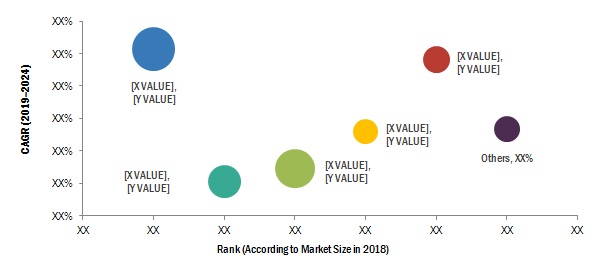 Industrial Insulation Market Global Forecast to 2024 | MarketsandMarkets