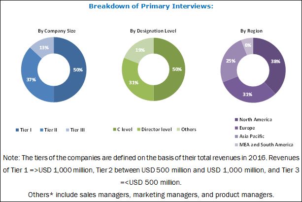 Industrial Salt Market by Source, Manufacturing Process, Application ...