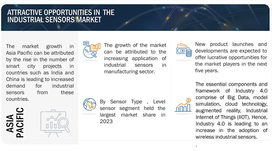 Industrial Sensors Market Size, Share & Industry Trends 2032