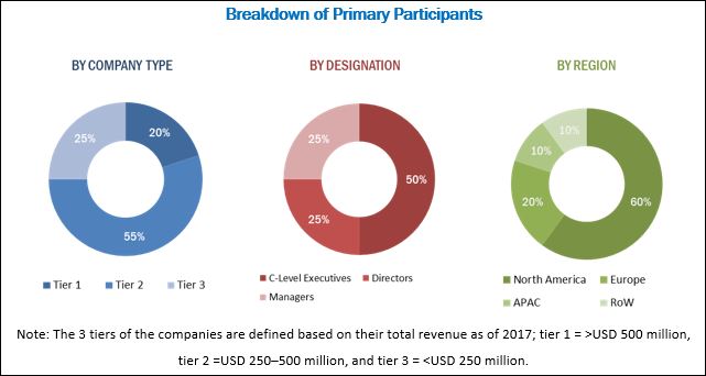 Industrial Valves Market | size, growth factors, key players and trends ...