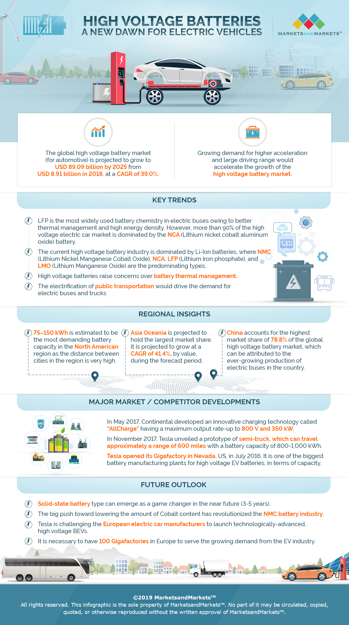 High Voltage Batteries A New Dawn For Electric Vehicles