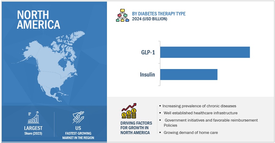 Injection Pen Market Growth, Drivers, and Opportunities