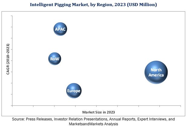 Intelligent Pigging Market by Technology Magnetic Flux Leakage ...
