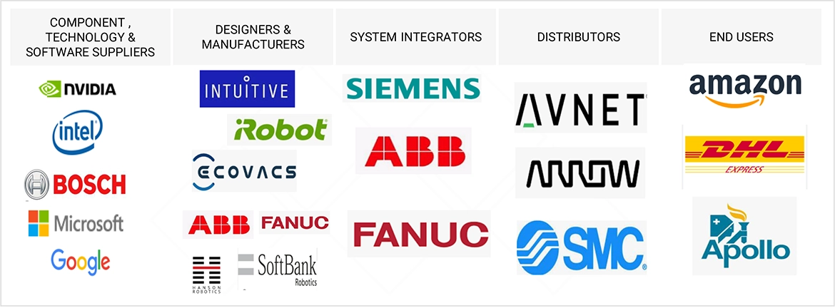 Intelligent Robotics Market Size, Share, Trends, 2025 To 2030
