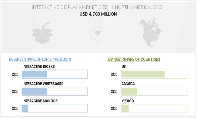 Interactive Display Market Size, Growth, Trend and Forecast to 2024 ...