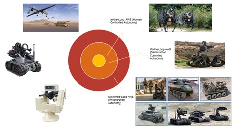 Global Defense Outlook 2024 Market Size, Share, Industry Growth, Trends ...