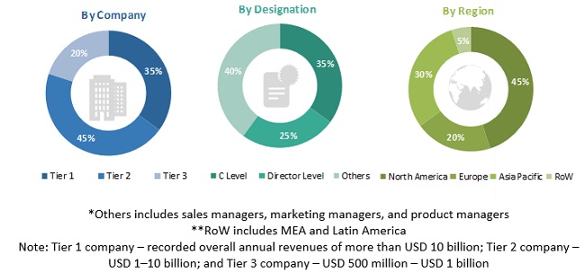 IoT Healthcare Market Size, Share and Global Market Forecast to 2024 ...