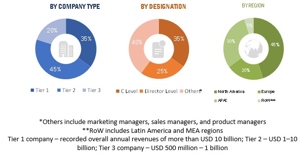 IoT Middleware Market Size, Share and Global Market Forecast to 2023 ...