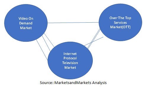 IPTV Market Share, Size, Trends-[2021-2026]
