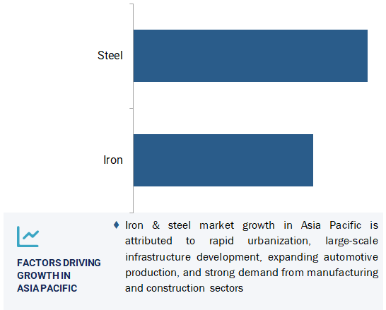 Iron & Steel Market Size, Industry Share Growth Forecast, Global Trends ...