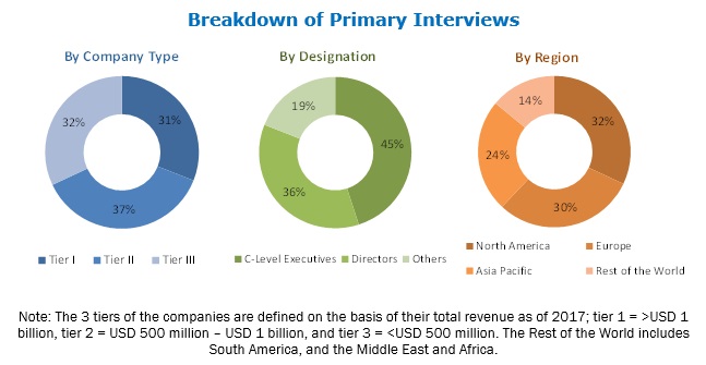 Isostatic Pressing Market Size, Growth, Trend and Forecast to 2023 ...