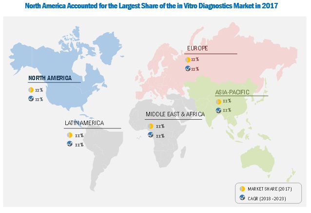In Vitro Diagnostics Market by Product, Technology & Geography | COVID ...