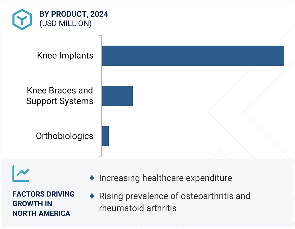 Knee Replacement Surgery Market Size & Growth Forecast to 2030