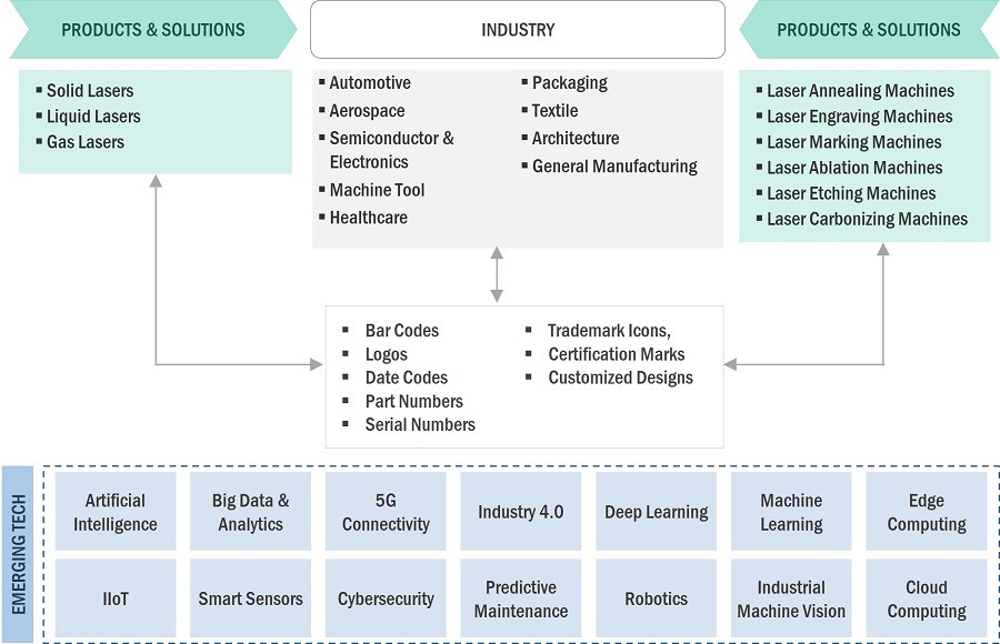 Laser Technology Market Size, Share, Industry Report, Revenue Trends ...