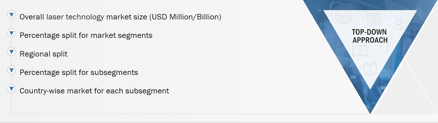 Laser Technology Market Size, Share, Industry Report, Revenue Trends ...