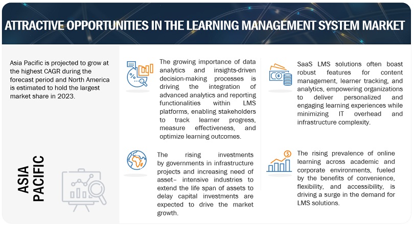 Learning Management System Market Size & Global Forecast ...
