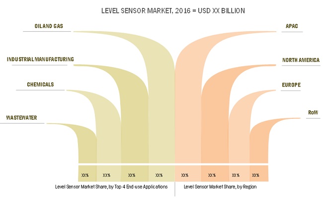 Level Sensors Market| Size, Growth and Forecast to 2023|COVID-19 Impact ...