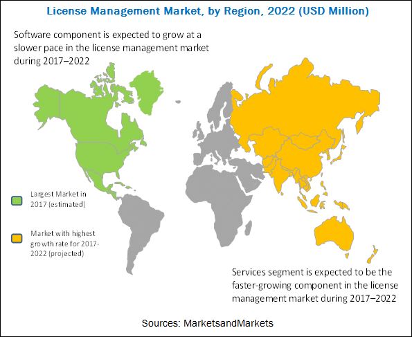 License Management Market Future Growth, Trends and Size - 2022