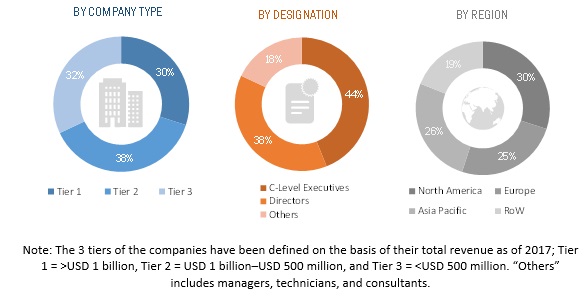 Lithium Ion Battery Market | Size, Growth, Trend and Forecast to 2024 ...