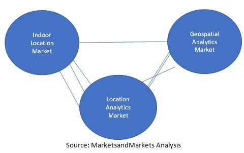 Location Analytics Market Size, Share and Global Market Forecast to ...