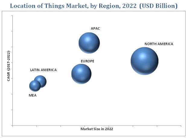 Location of Things Market by Type & Application - 2022 | MarketsandMarkets