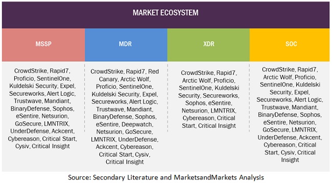 Managed Detection and Response Market Size, Share and Global Market ...