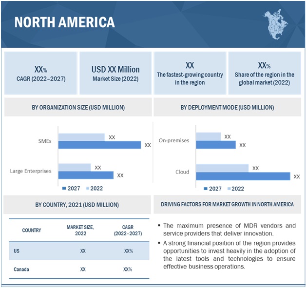 Managed Detection and Response Market Size, Share and Global Market ...