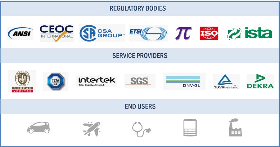 Management System Certification Market Size, Share, Trends and Growth 2032