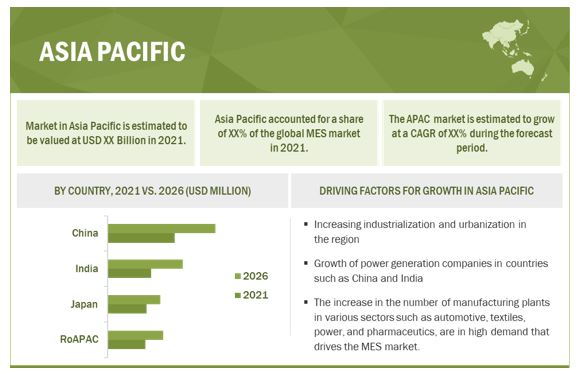 Manufacturing Execution System (MES) Market Size & Share | Industry ...