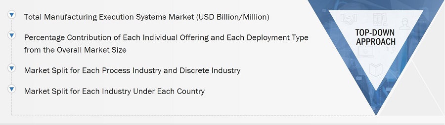 Manufacturing Execution Systems Market Size, Share & Trends [Latest]