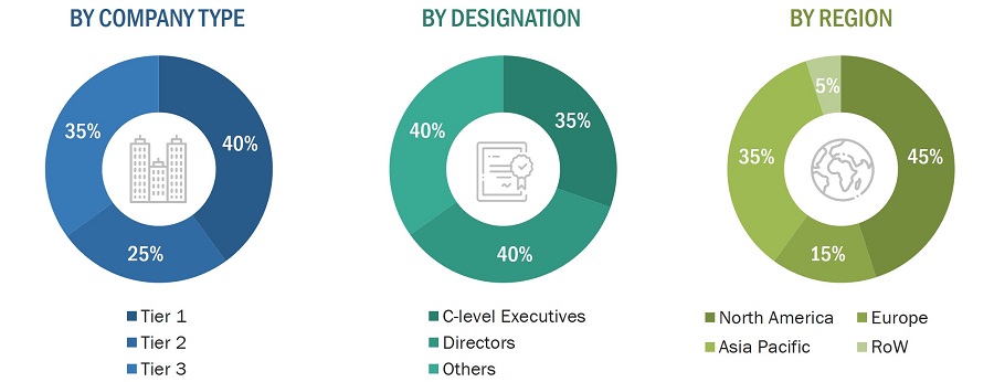 Manufacturing Execution Systems Market Size, Share & Trends [Latest]