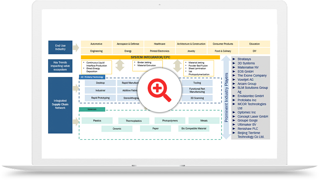 Top 100 Use Cases in 3D Printing