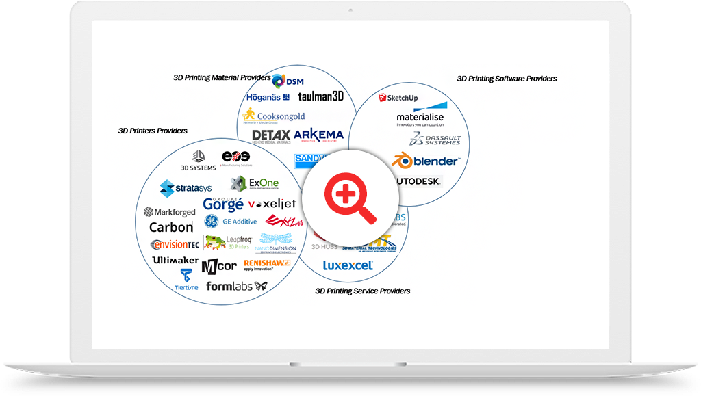 Top 100 Use Cases in 3D Printing
