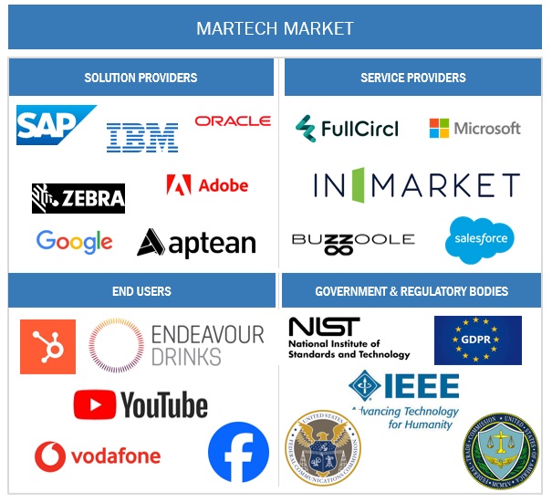MarTech Market Size, Share and Global Market Forecast to 2030 ...