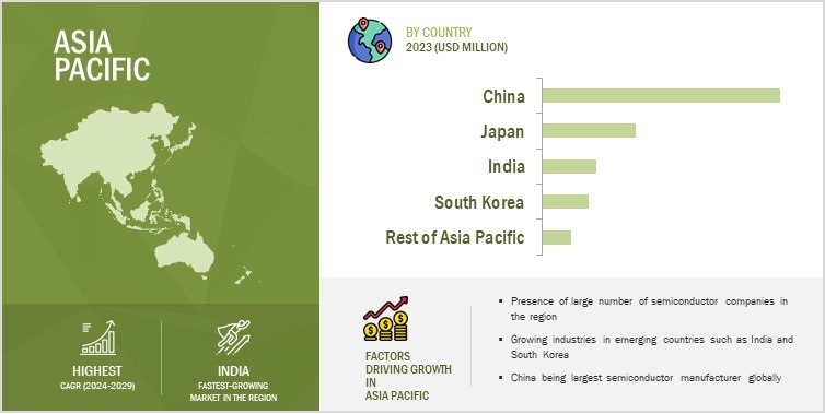 Micro-Electro-Mechanical System (MEMS) Market Size and Trends - 2032