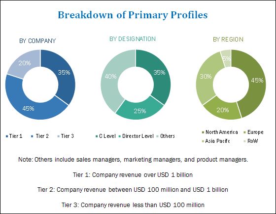 Weather Forecasting Systems & Solutions Market | Industry Analysis and ...