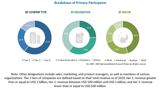Microprocessor and GPU Market by Architecture, Functionality, GPU Type ...