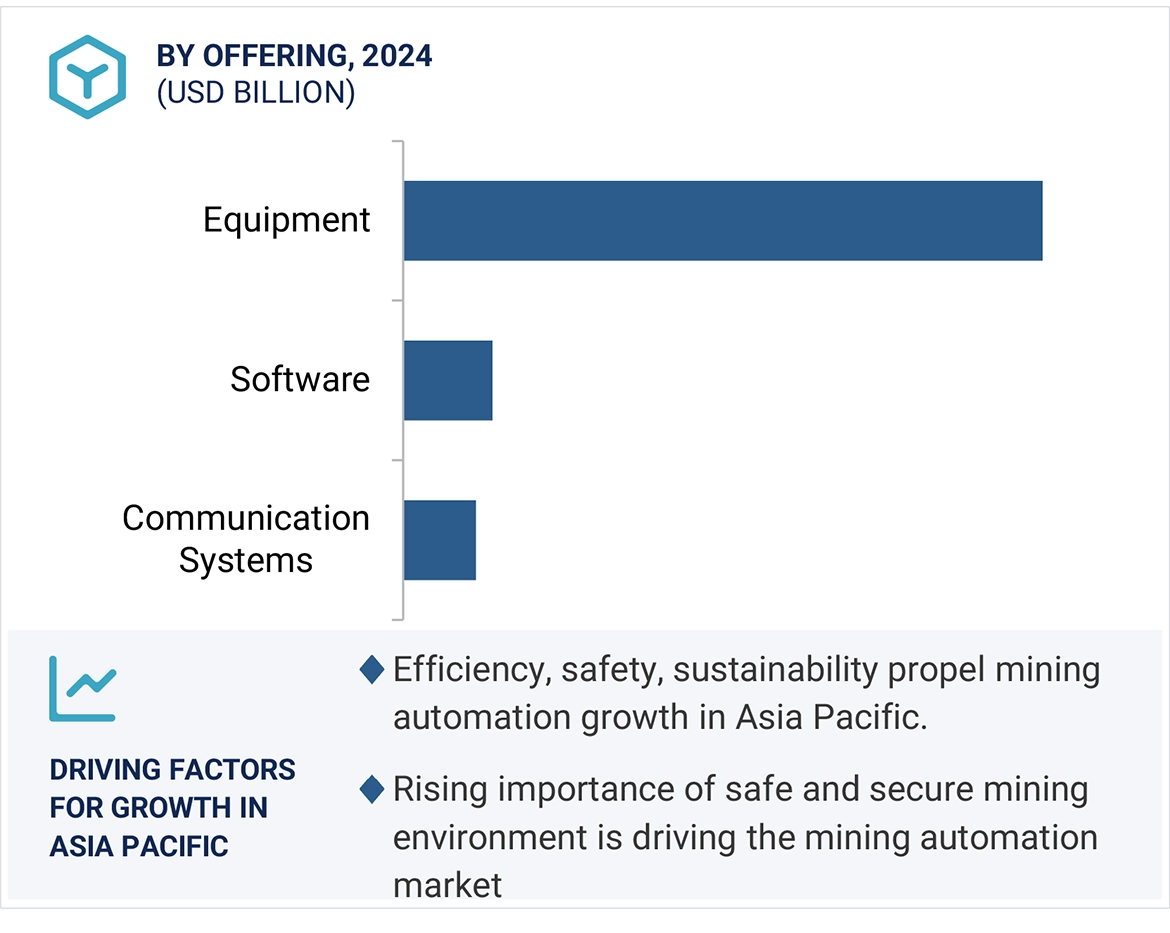 Mining Automation Market Report 2025-2030 [280 Pages & 170 Tables]