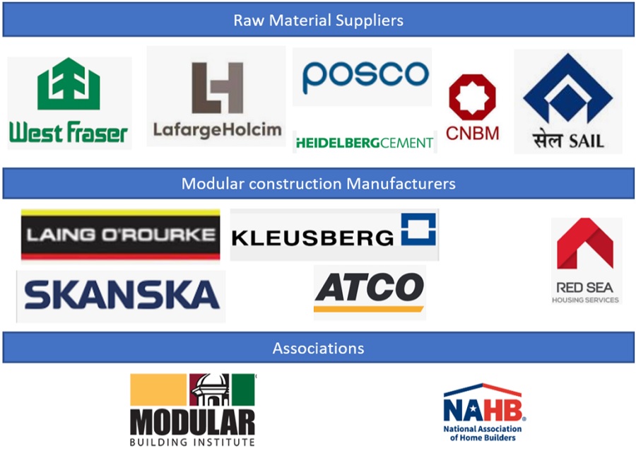 Modular Construction Market Size, Industry Share Growth Forecast ...