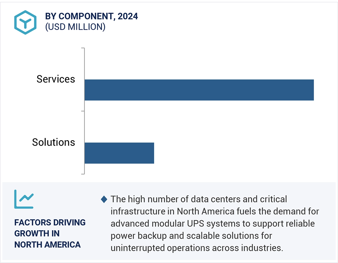 Modular UPS Market Size, Share and Global Forecast to 2030 ...