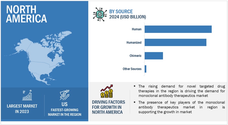 Monoclonal Antibody Therapeutics Market Size And Global Industry ...