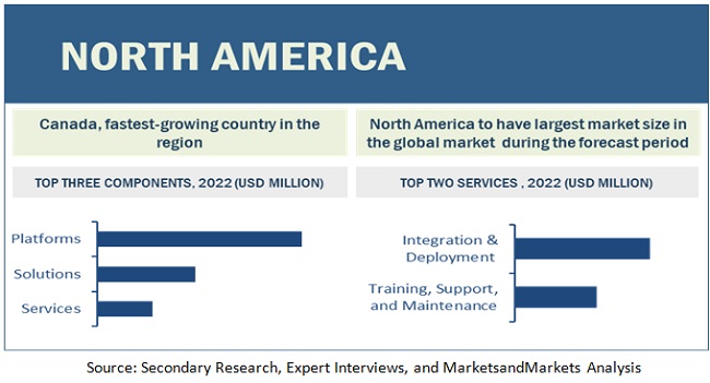 Network Management System Market Size, Share and Global Market Forecast ...
