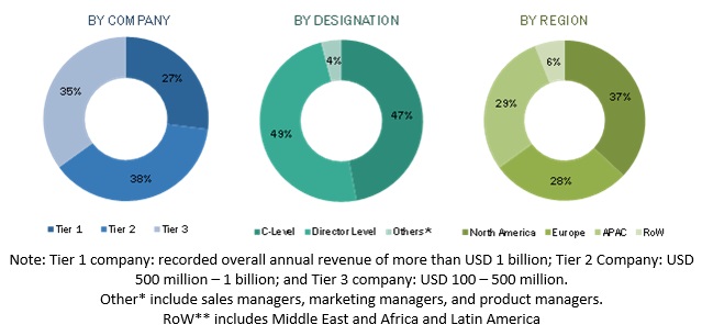 Network Management System Market by Solutions & Services - 2023 ...