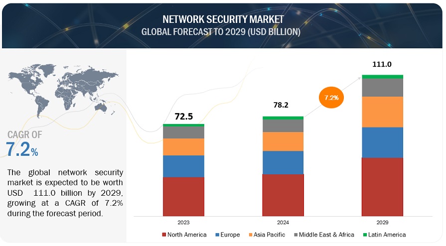 Network Security Market Size &Trends, Growth Analysis, Industry ...