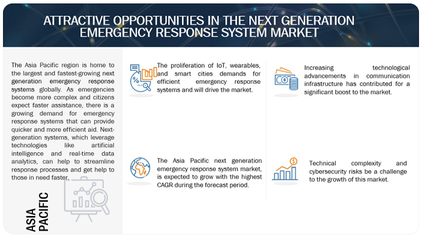 Next Generation Emergency Response System Market Size, Share and Global ...
