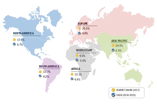 Offshore Support Vessel Market Report by Type and Application - 2023
