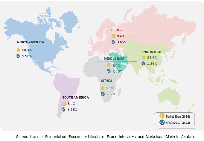 Oilfield Services Market | Size, Share and Industry Forecast to 2022 ...