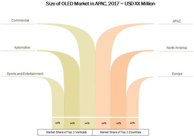 OLED Market by Display Application, Panel Type, Technology, Size ...